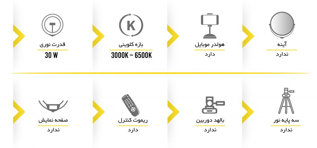 بهترین قیمت و خرید رینگ لایت-Ring light YQ-360A Hero - تجهیزات عکاسی زوم لوک